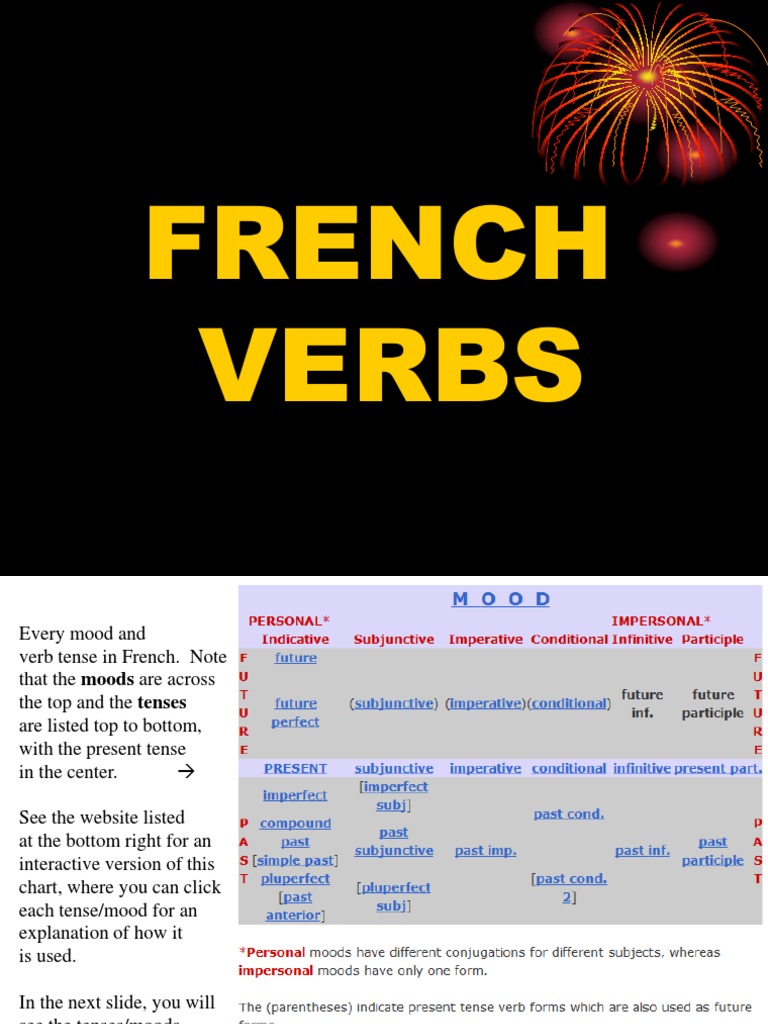 Dormir Conjugation Chart French