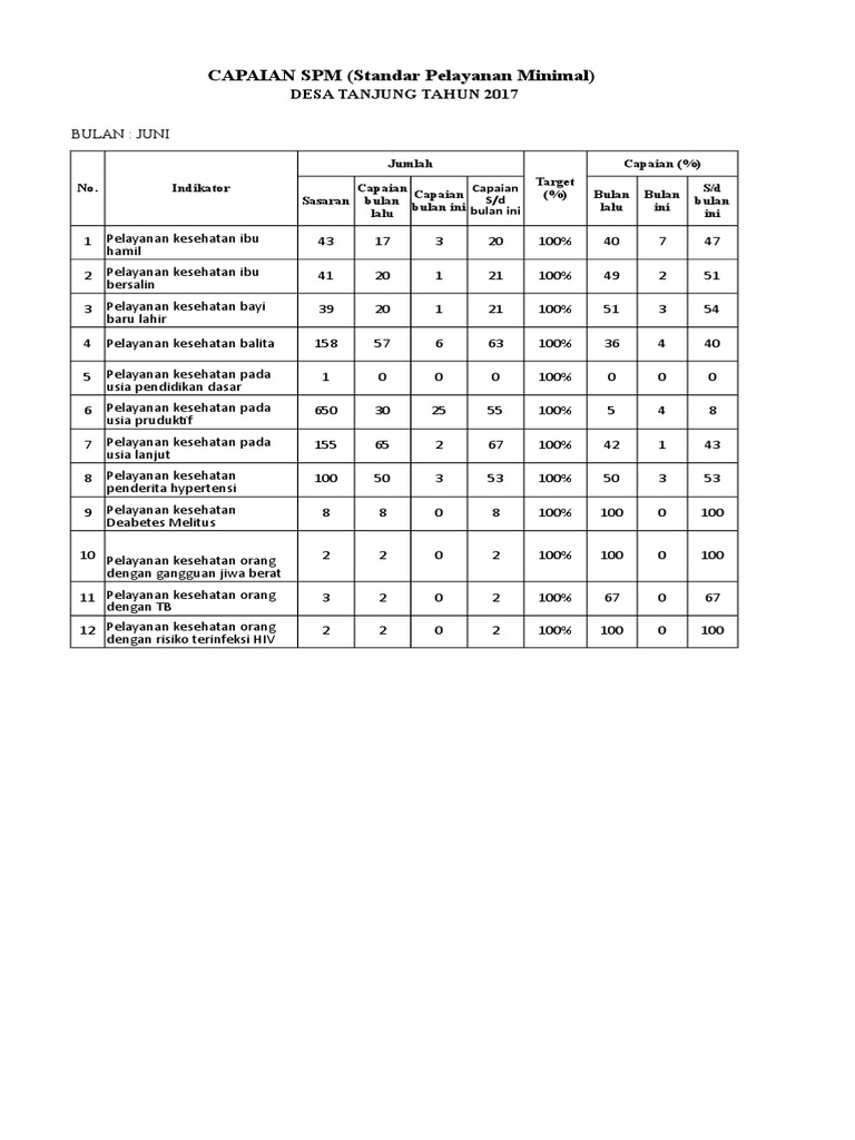 SPM Tabel Dan Grafik | PDF