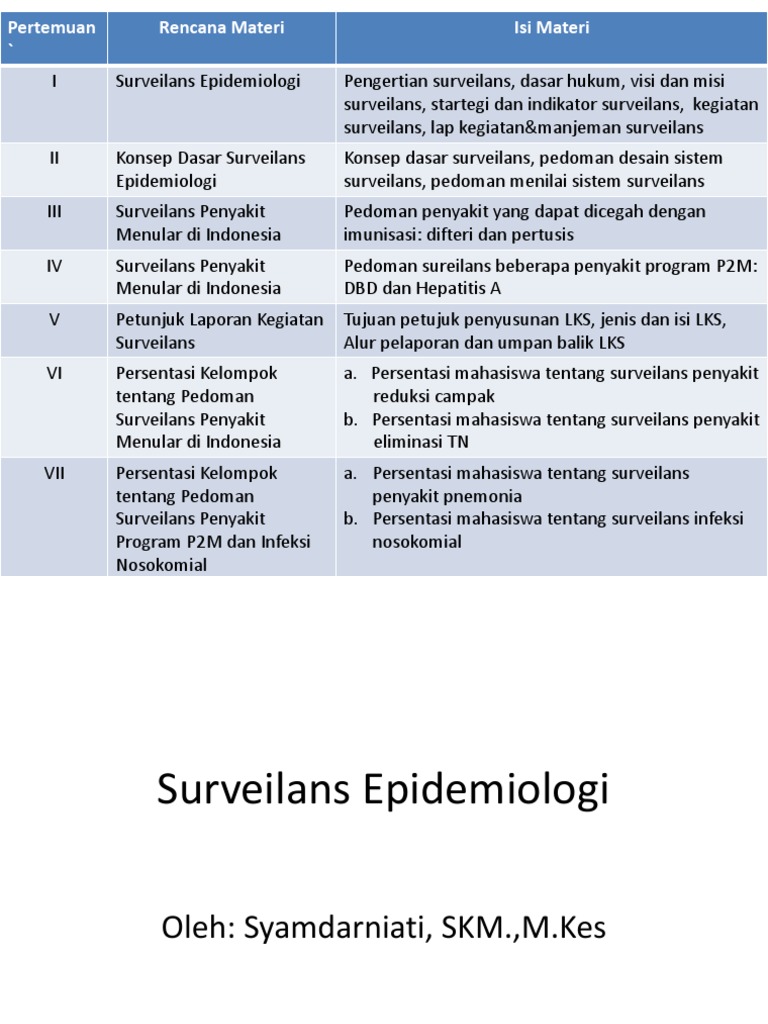 Surveilans Epidemiologi