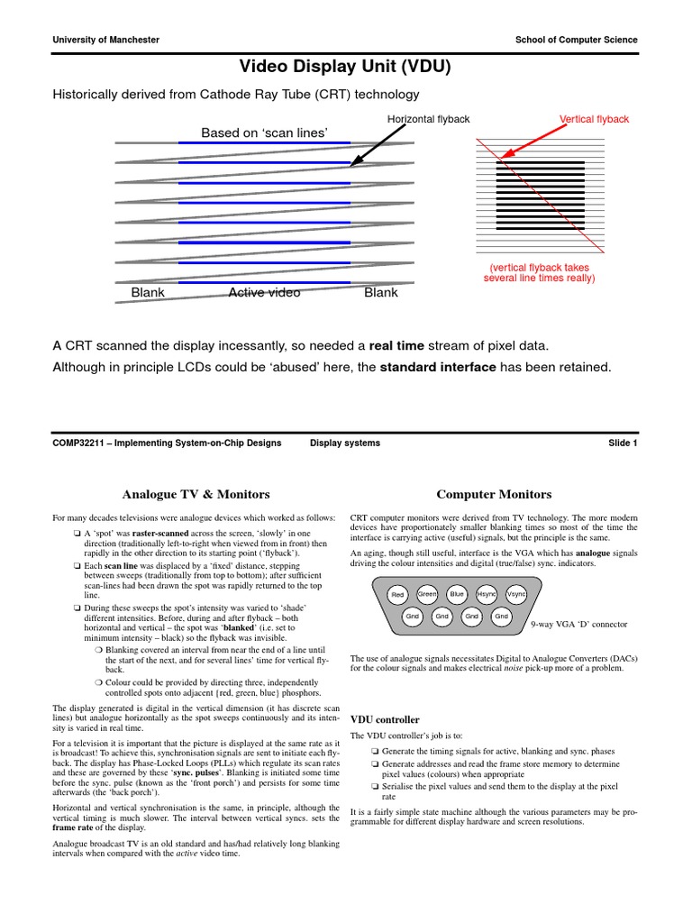 Video Display Unit (VDU) : Analogue TV & Monitors Computer Monitors ...