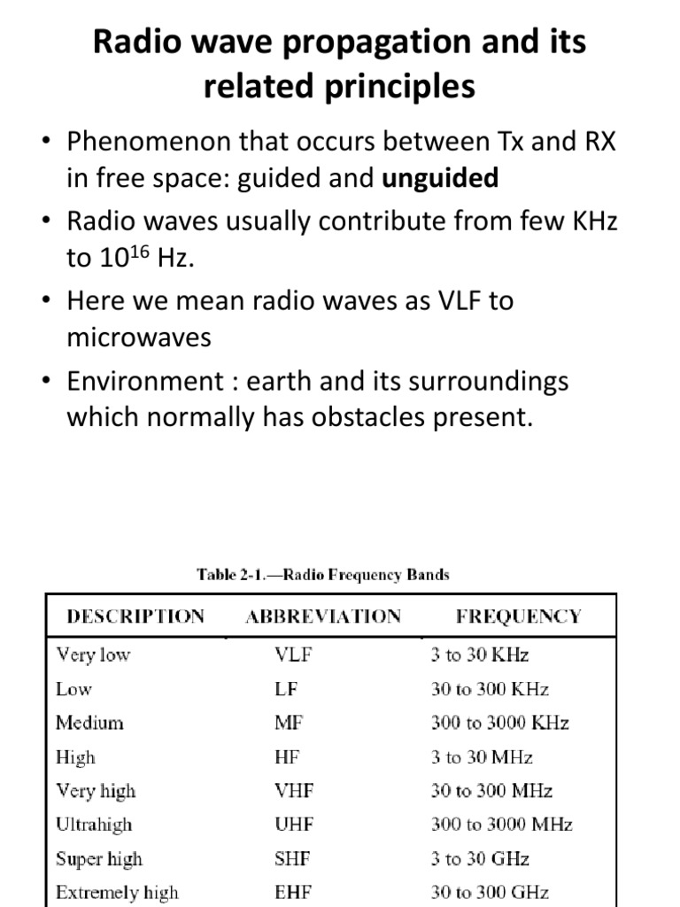 Radio Wave Propagation Basics | PDF | Radio Propagation | Ionosphere