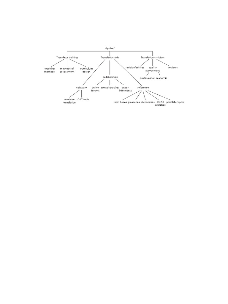 Jeremy Munday - Introducing Translation Studies - Theories and ...