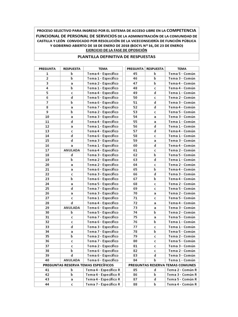 Plantilla Definitiva de Respuestas | PDF