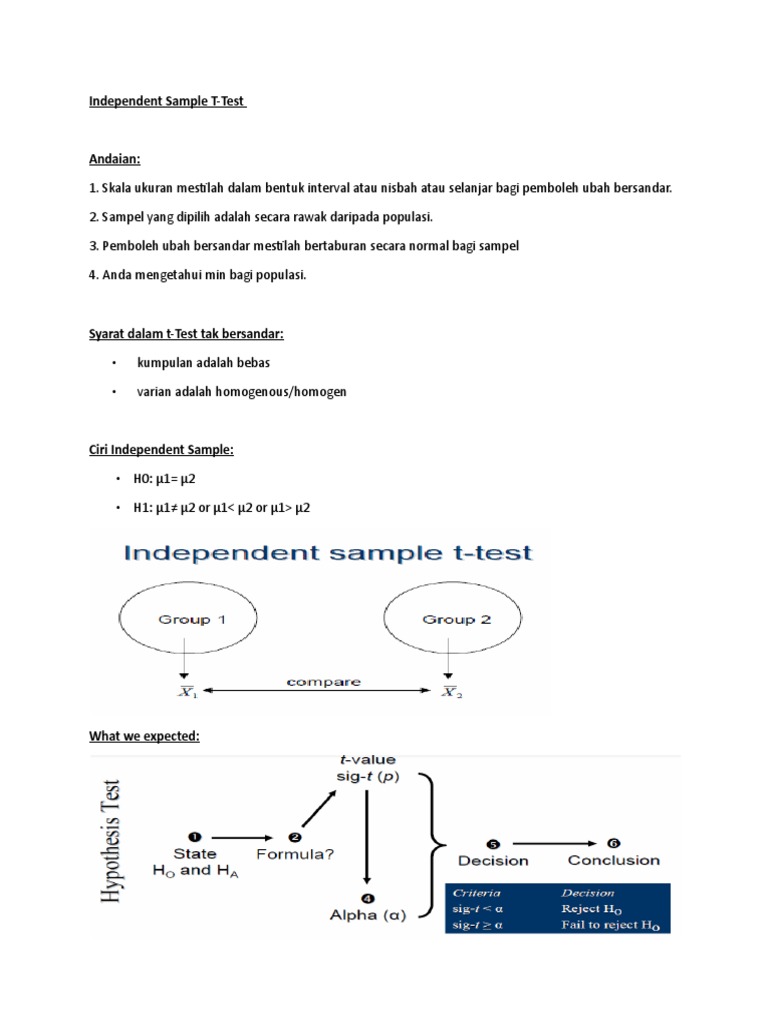 Penulisan Independent Sample T-Test | PDF