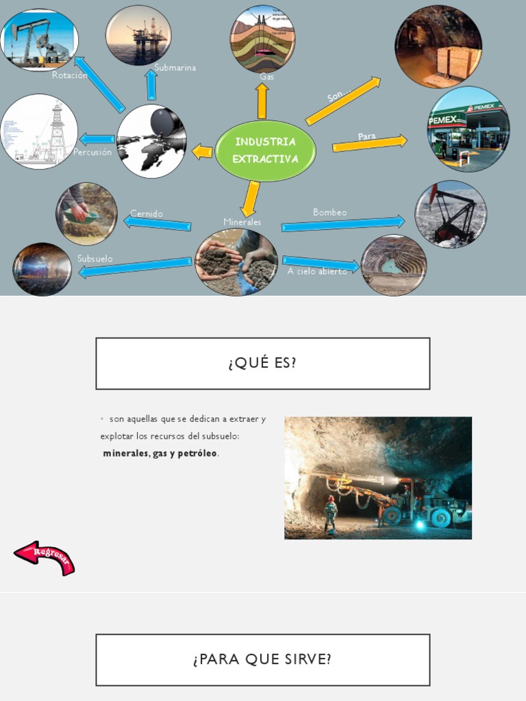 Industria Extractiva | Minerales | Minería