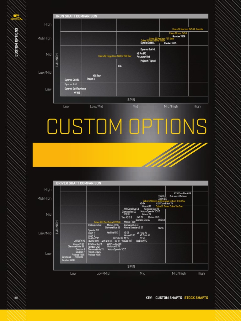 Cobra Golf Custom Shaft Options Guide | PDF