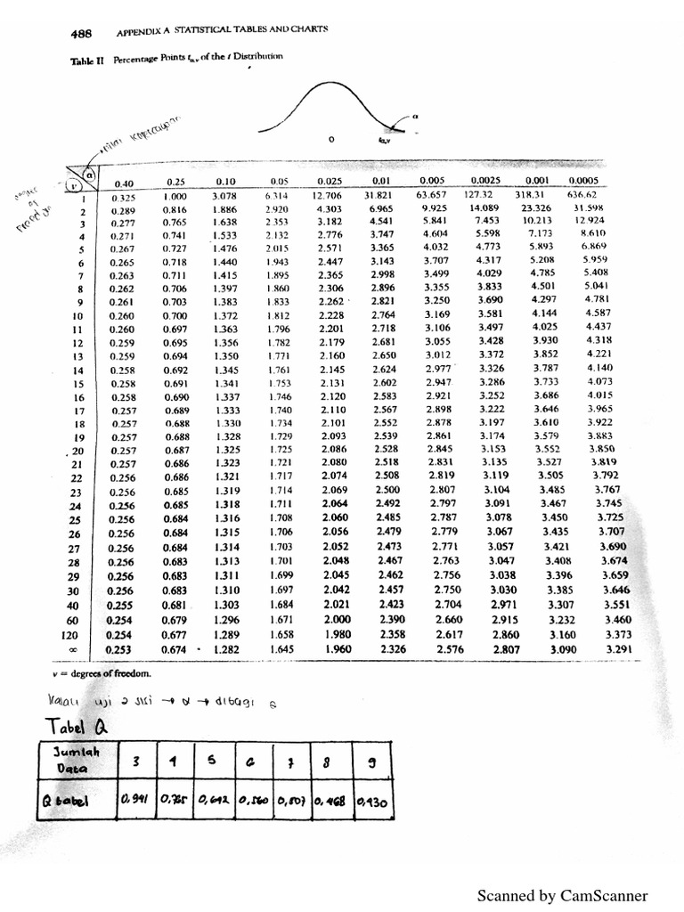 Tabel Uji T Pdf 9473