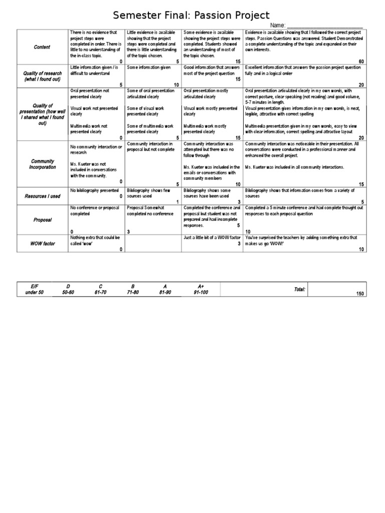 Passion Project Rubric | PDF | Multimedia | Information