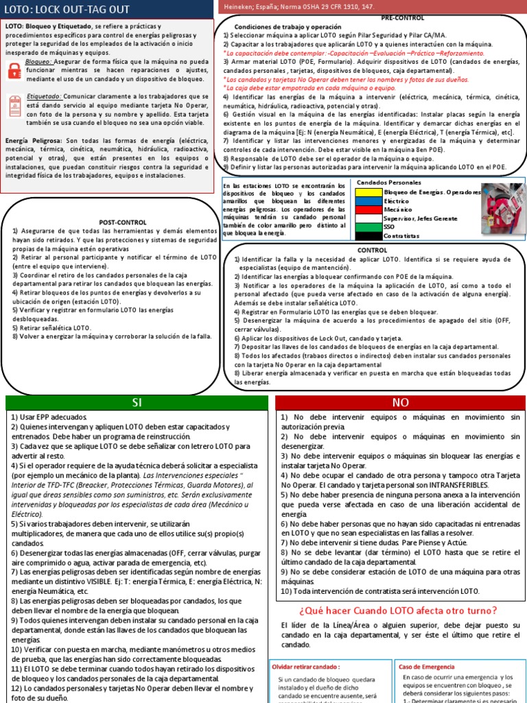 Procedimientos de bloqueo y etiquetado (LOTO) para controlar energías ...
