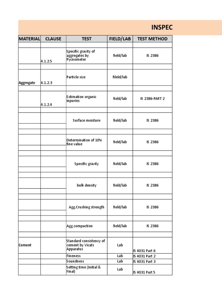 Inspection Test Plan: Material Clause Test Field/Lab Test Method | PDF ...