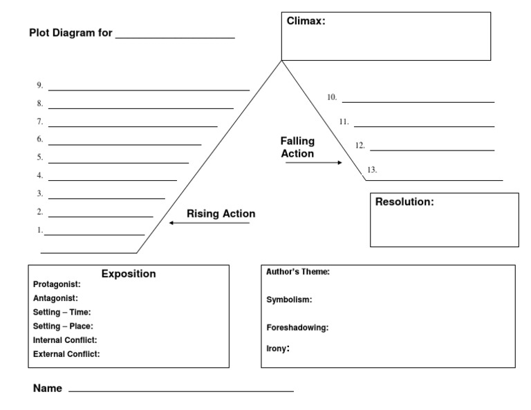 Plot Structure Worksheet Template | PDF | Plot (Narrative) | Entertainment