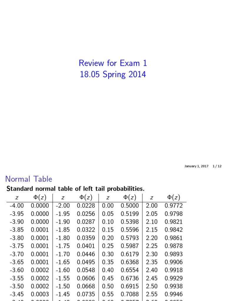 Exam 1 Review: Probability & Statistics | PDF | Normal Distribution ...