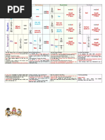 Revision (Tenses, Passive Voice, Passive Causative, Reported Speech ...