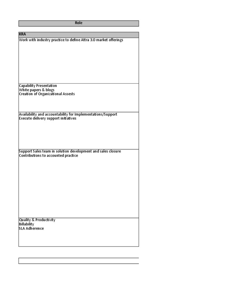 KRA for Technical Architects in IT | PDF | Scrum (Software Development ...