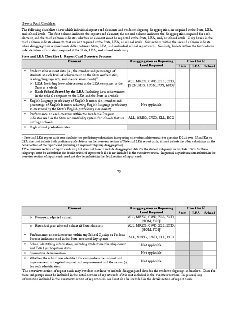 ESSA Report Card Checklist For The 2017-18 School Year Report Card ...