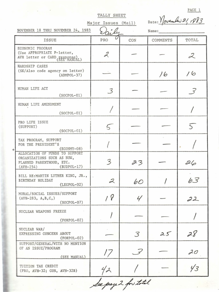 Major Issues Tally Sheet: Nov 1983 | PDF | Government Of The United ...