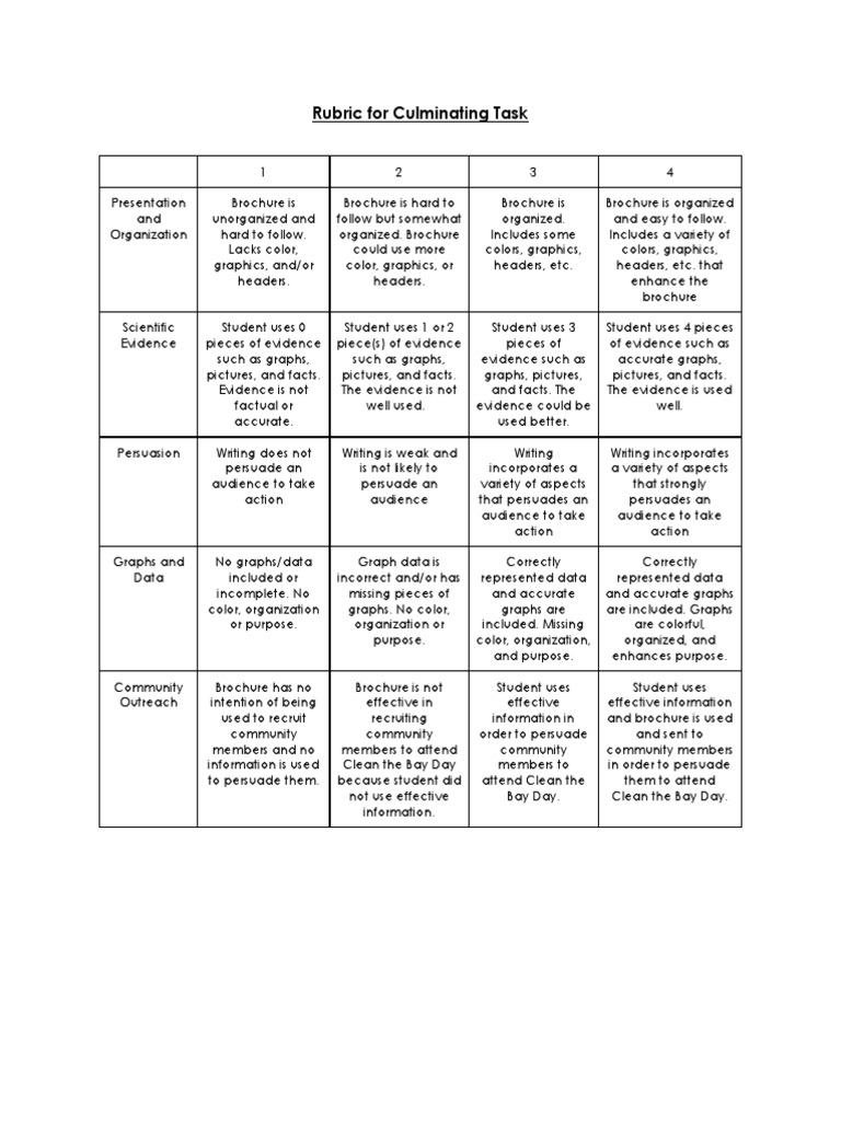 Rubric For Culminating Task | PDF | Persuasion | Graphics
