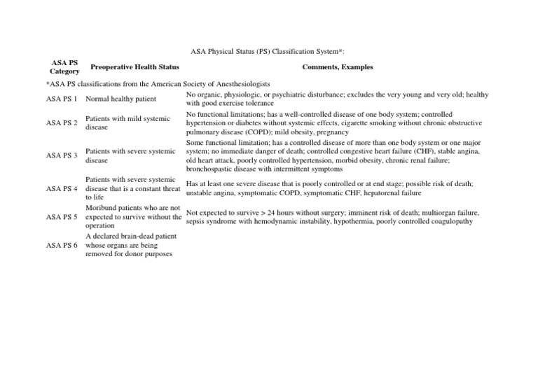 Asa Ps Category Preoperative Health Status Comments, Examples | PDF