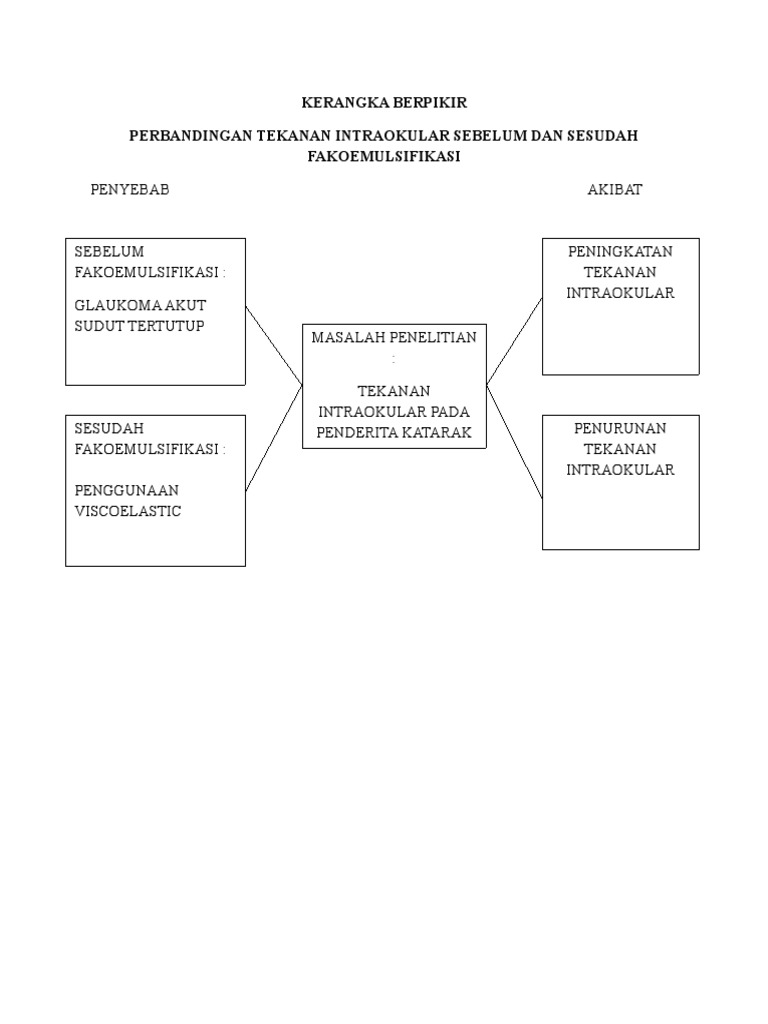 Kerangka Berpikir | PDF