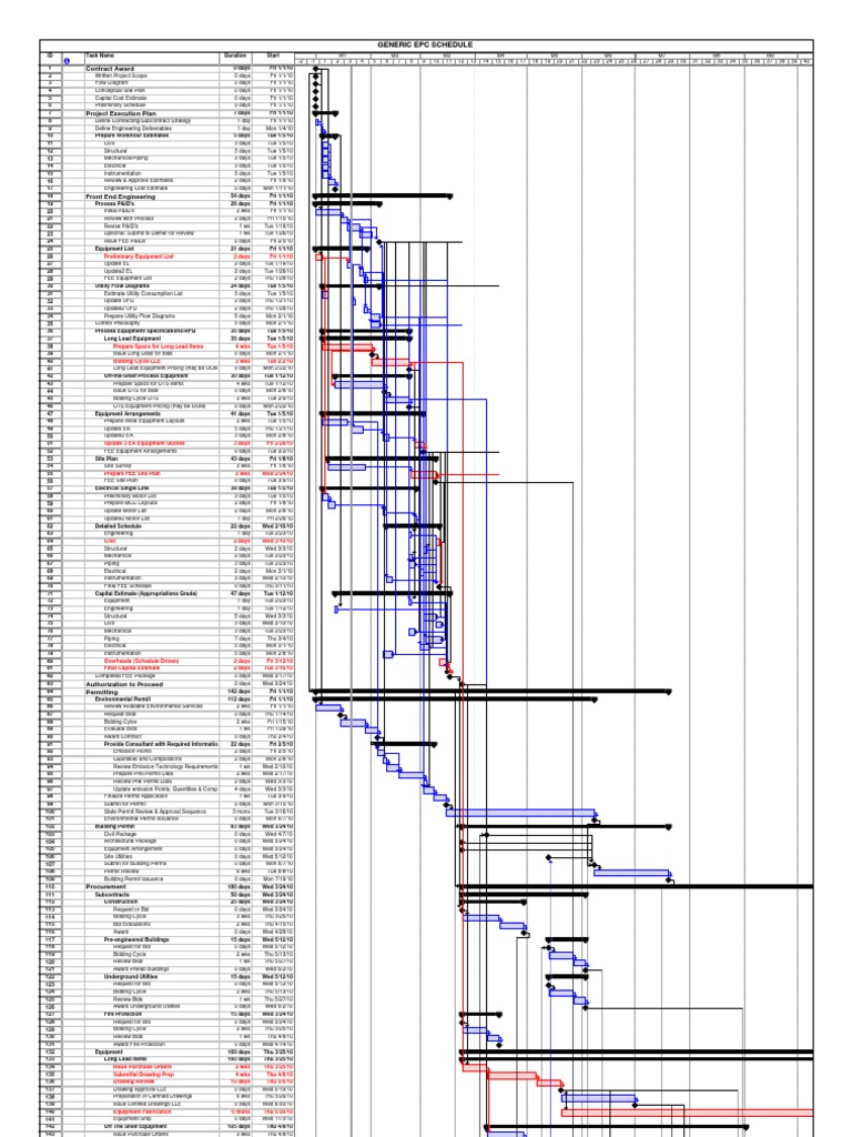 Contract Award: Generic Epc Schedule | PDF | Structural Steel ...