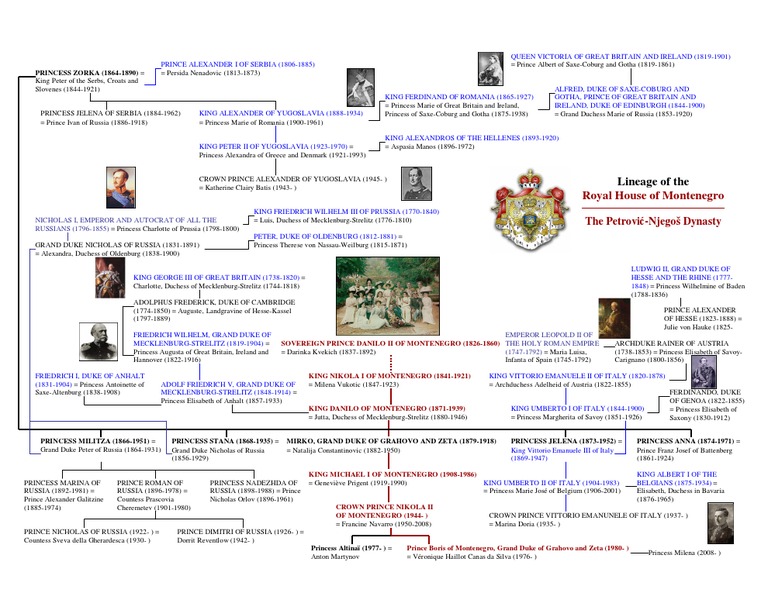 CG Tree | PDF | Titles | European Nobility