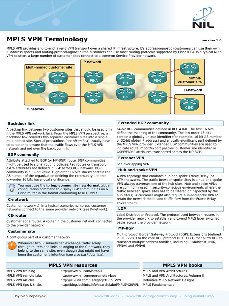 MPLS VPN Terminology Cheatsheet PDF | PDF | Virtual Private Network ...