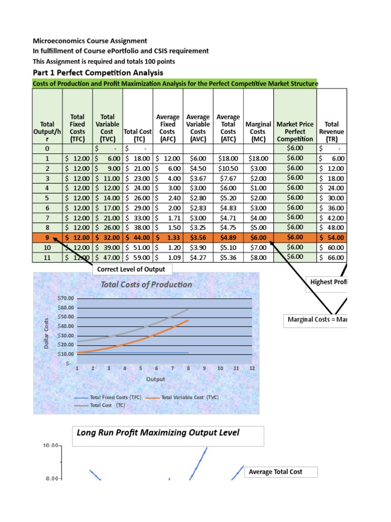 Micro Eportfolio Competition Spreadsheet Data-Fall 18 | PDF | Perfect ...