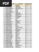 PLDT Area Codes | PDF | Manila | Companies Of The United States