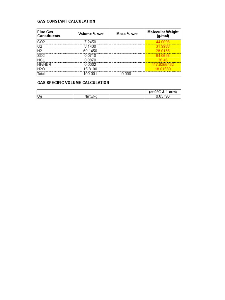 Gas Composition and Density Analysis | PDF