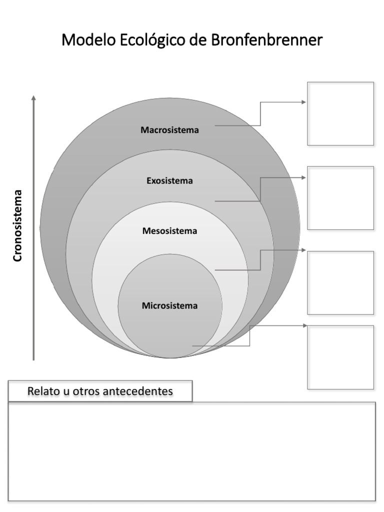 Plantilla Modelo Ecol Gico de Bronfenbrenner PDF | PDF