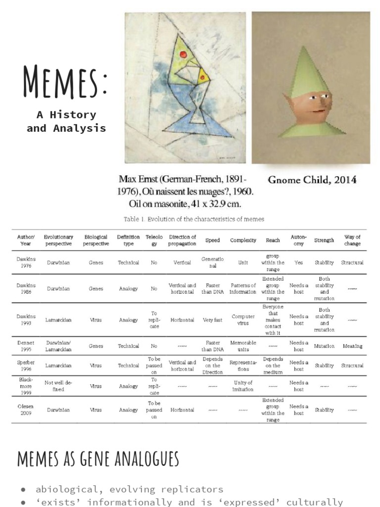 Memes:: A History and Analysis | PDF | Meme | Postmodernism