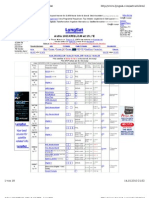 All Biss Active Keys | PDF | Telecommunications | Broadcasting