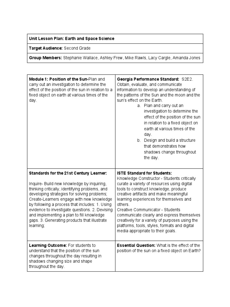 Digital Resources Project Lesson Plan | PDF | Lesson Plan | Learning