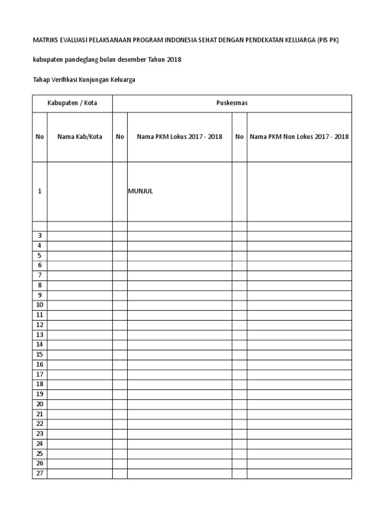 Matriks Evaluasi Pelaksanaan PIS PK-2 Puskesmas DTP Munjul | PDF