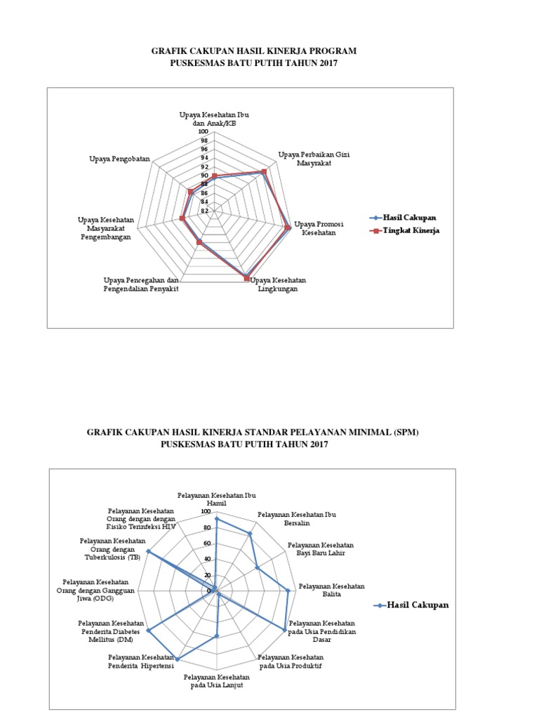 Lampiran Grafik Radar | PDF