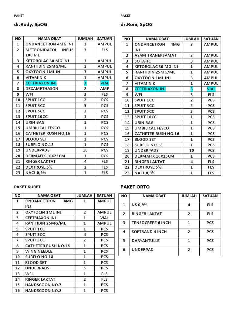 Dy, Spog DR - Roni, Spog: No Nama Obat Jumlah Satuan No Nama Obat ...