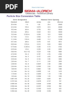 Conversion Table For Diameter Nominal (DN) To Inches | PDF