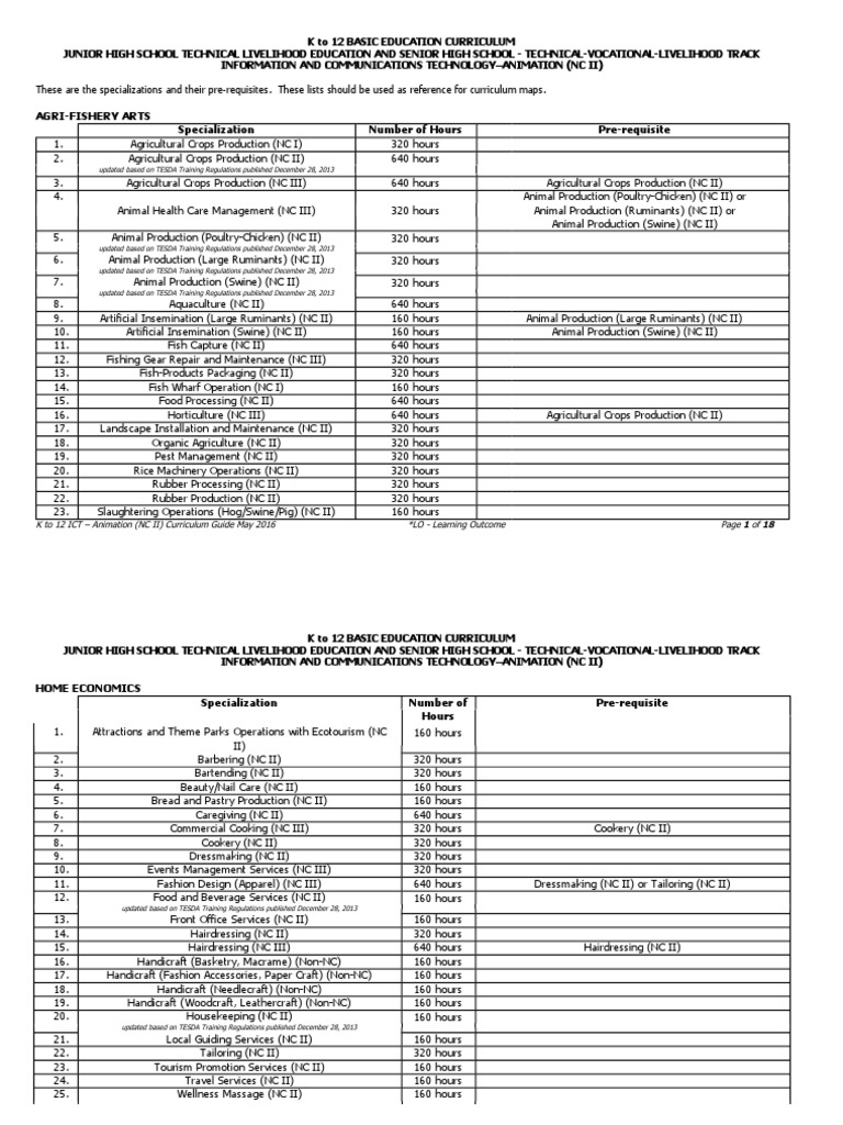 Animation NC II CG | PDF | Occupational Safety And Health | Risk