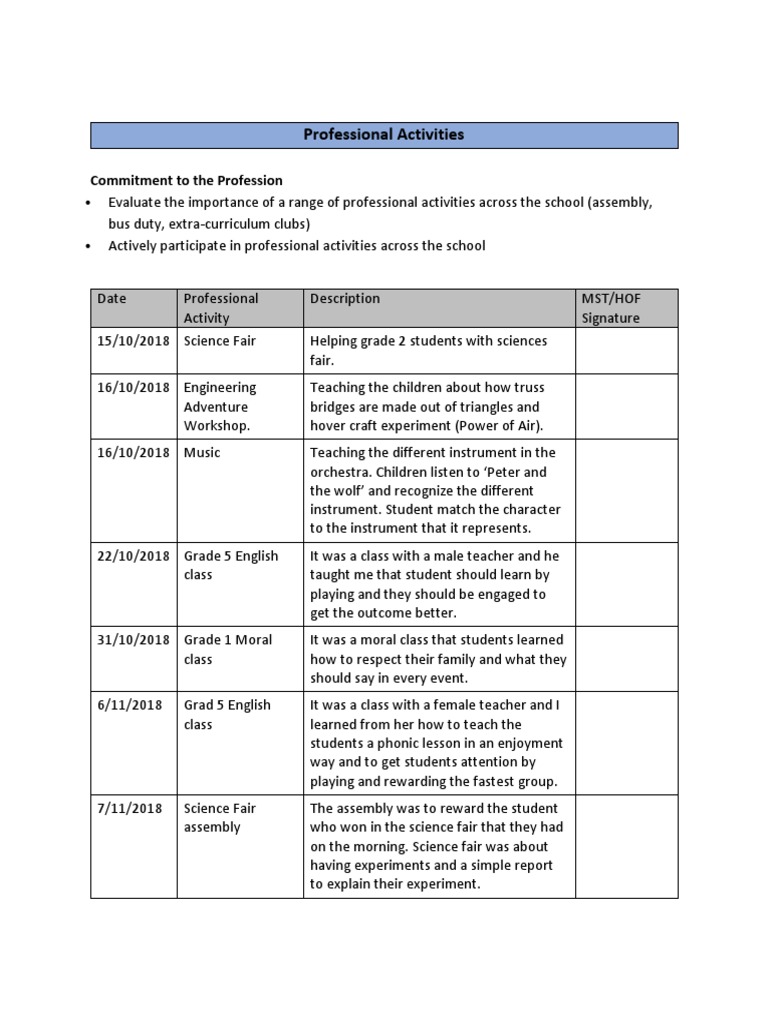 Professional Activities | PDF