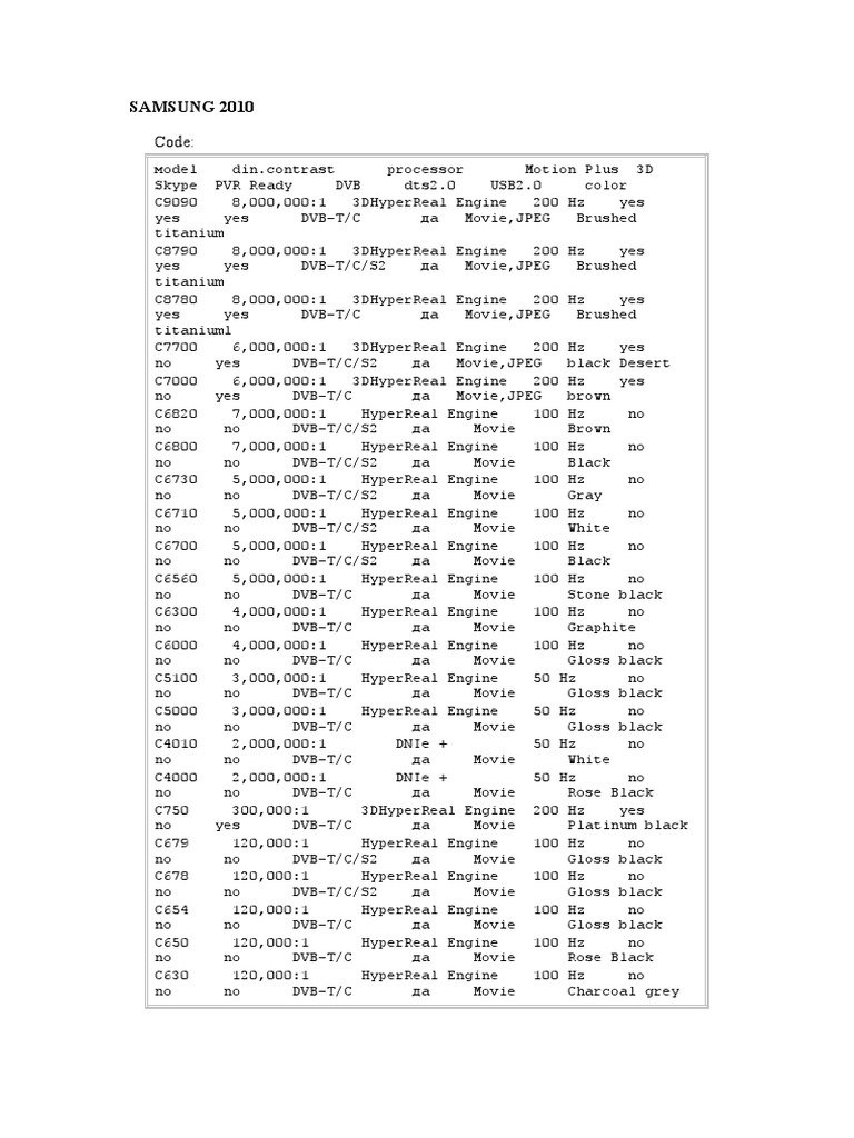 Samsung 2010 TV Model Overview | PDF | Components | Software Defined Radio