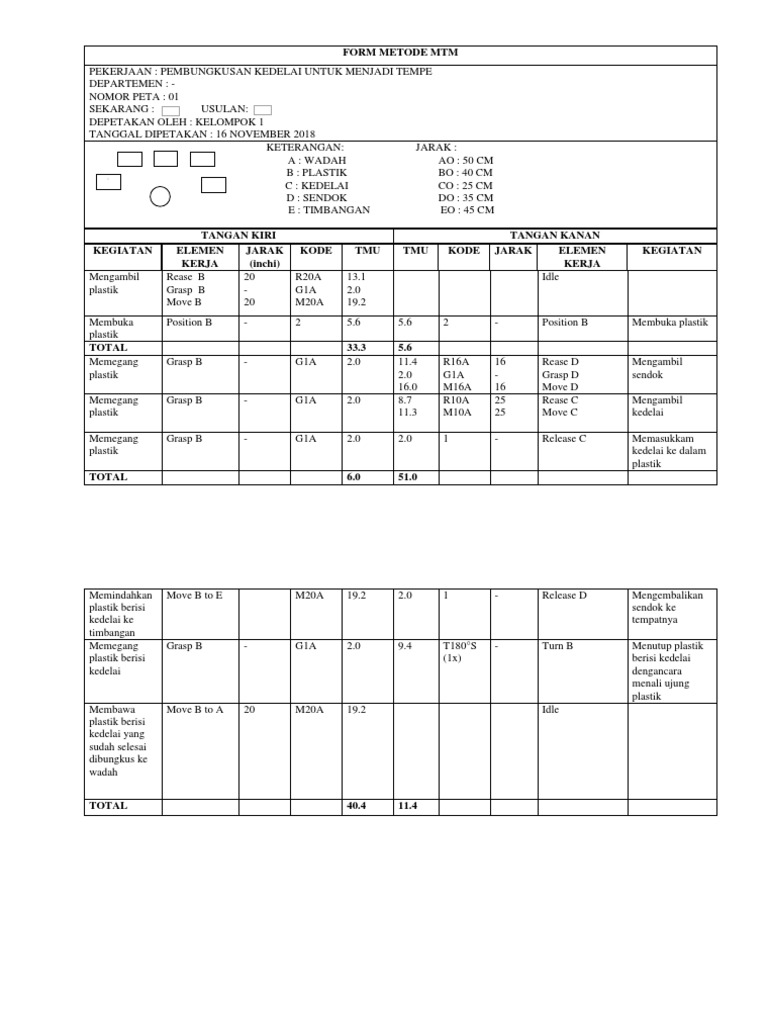 Form Metode MTM | PDF