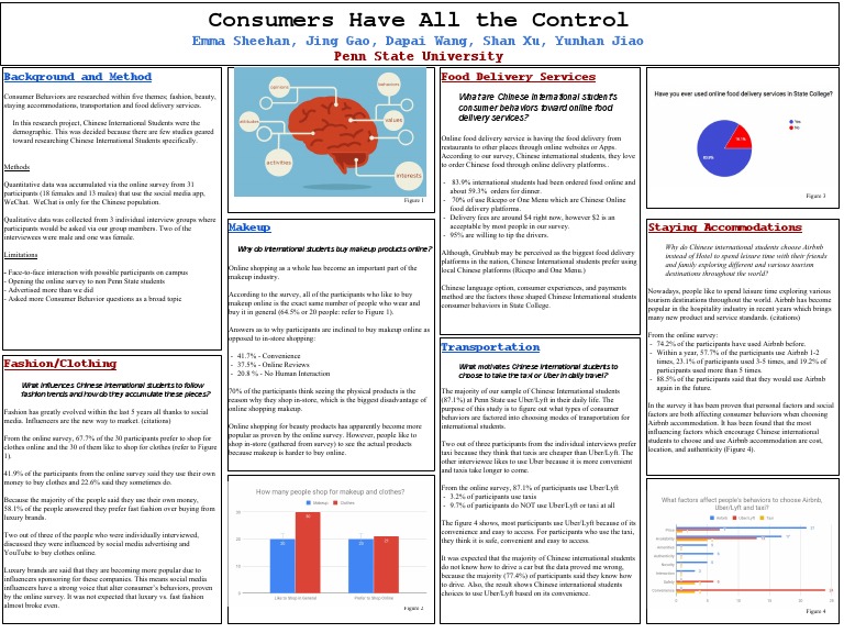 Poster | PDF | Consumer Behaviour | Fashion
