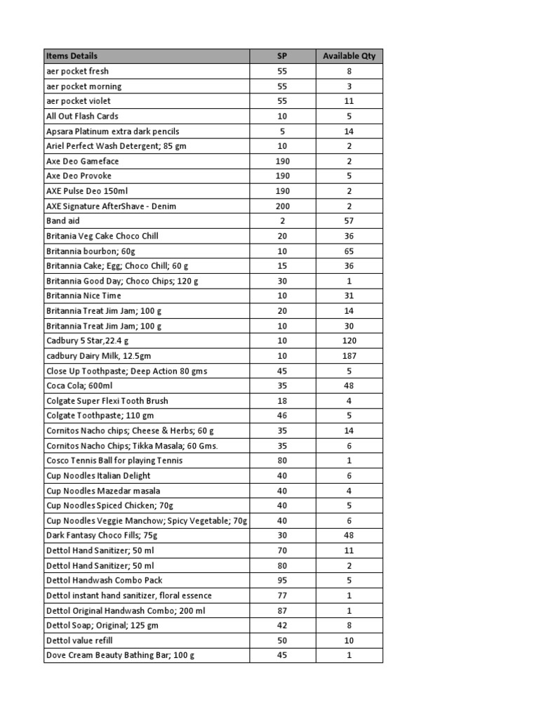 Live Inventory Tracking | PDF