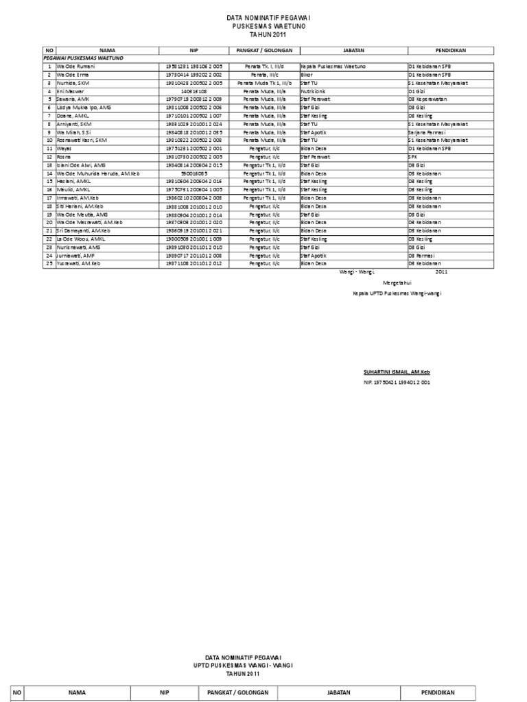 Daftar Nominatif Pegawai | PDF