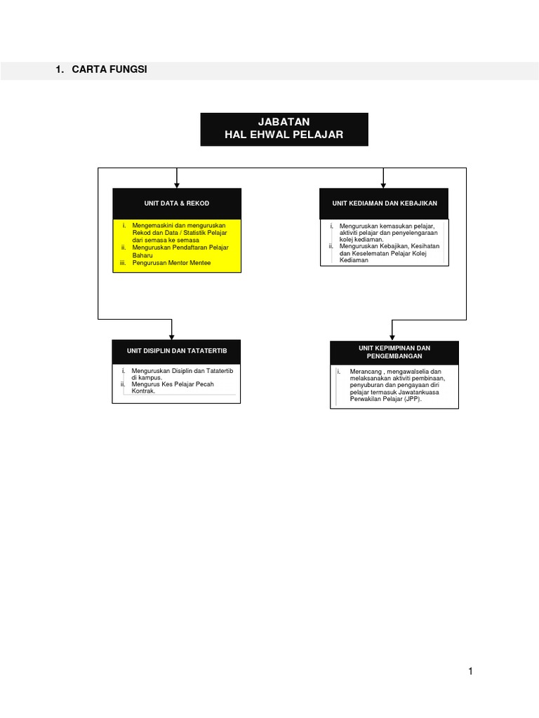 Carta Fungsi Jhep | PDF