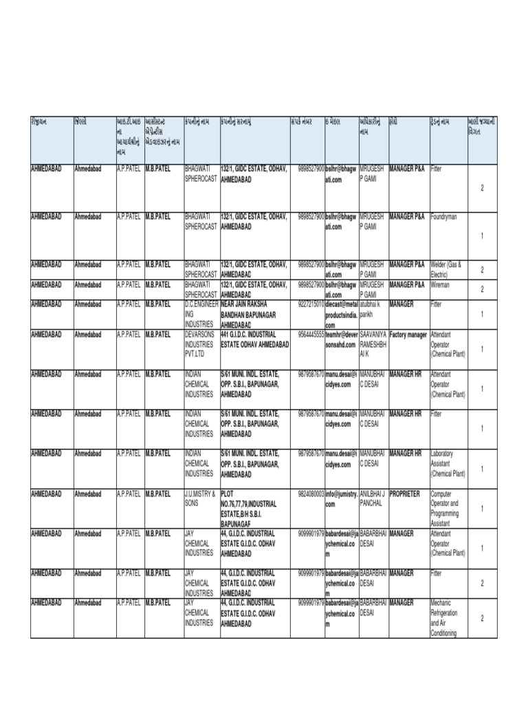 Apprentice Vacancy Report | PDF