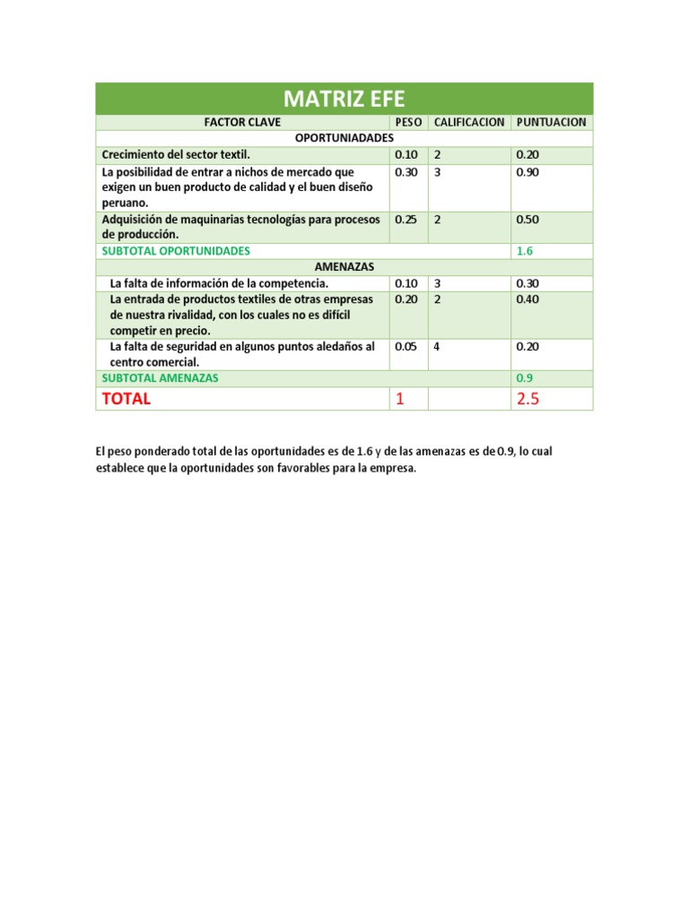 Matriz Efe | PDF | Economias | Business