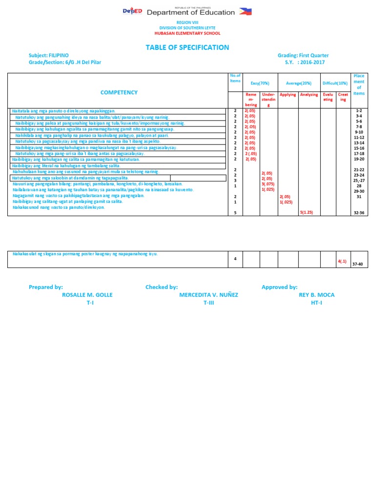 Table of Specification FILIPINO 6 1ST QUARTER | PDF