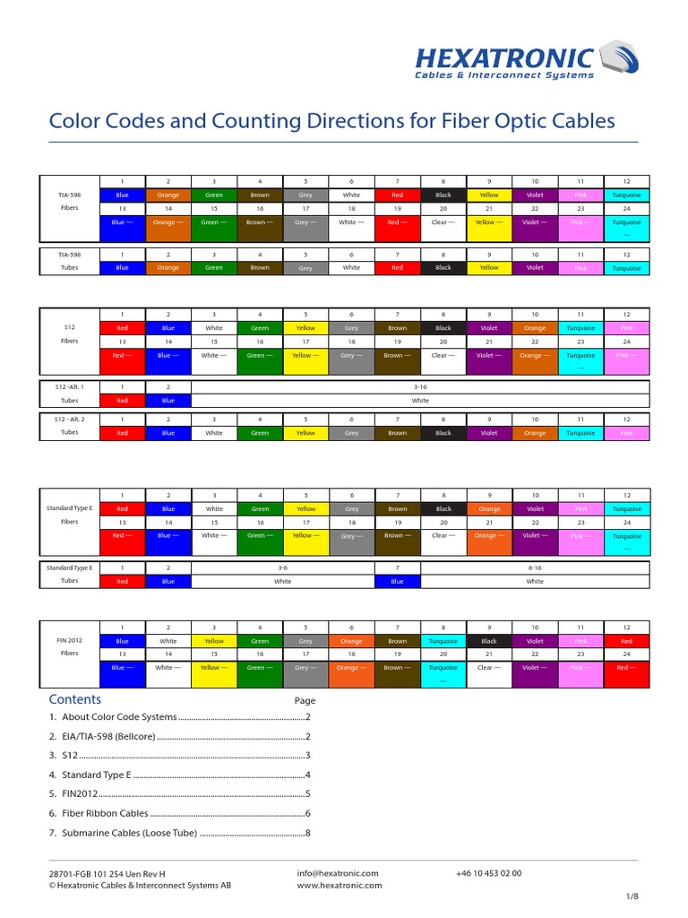 fgb101254 - Color Codes PDF | Download Free PDF | Grey | Brown