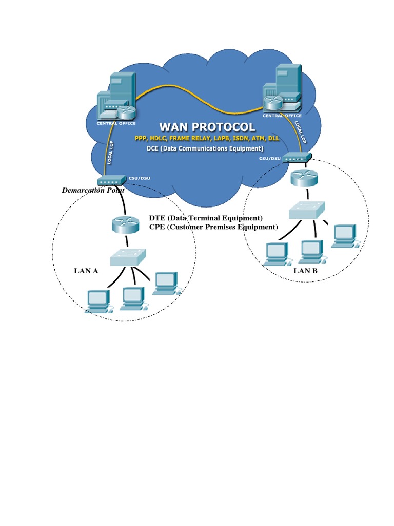 Demarcation Point: DTE (Data Terminal Equipment) CPE (Customer Premises ...